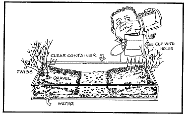 USGS Water Resources: Water Education Posters