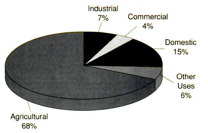 USGS Water Resources: Water Education Posters