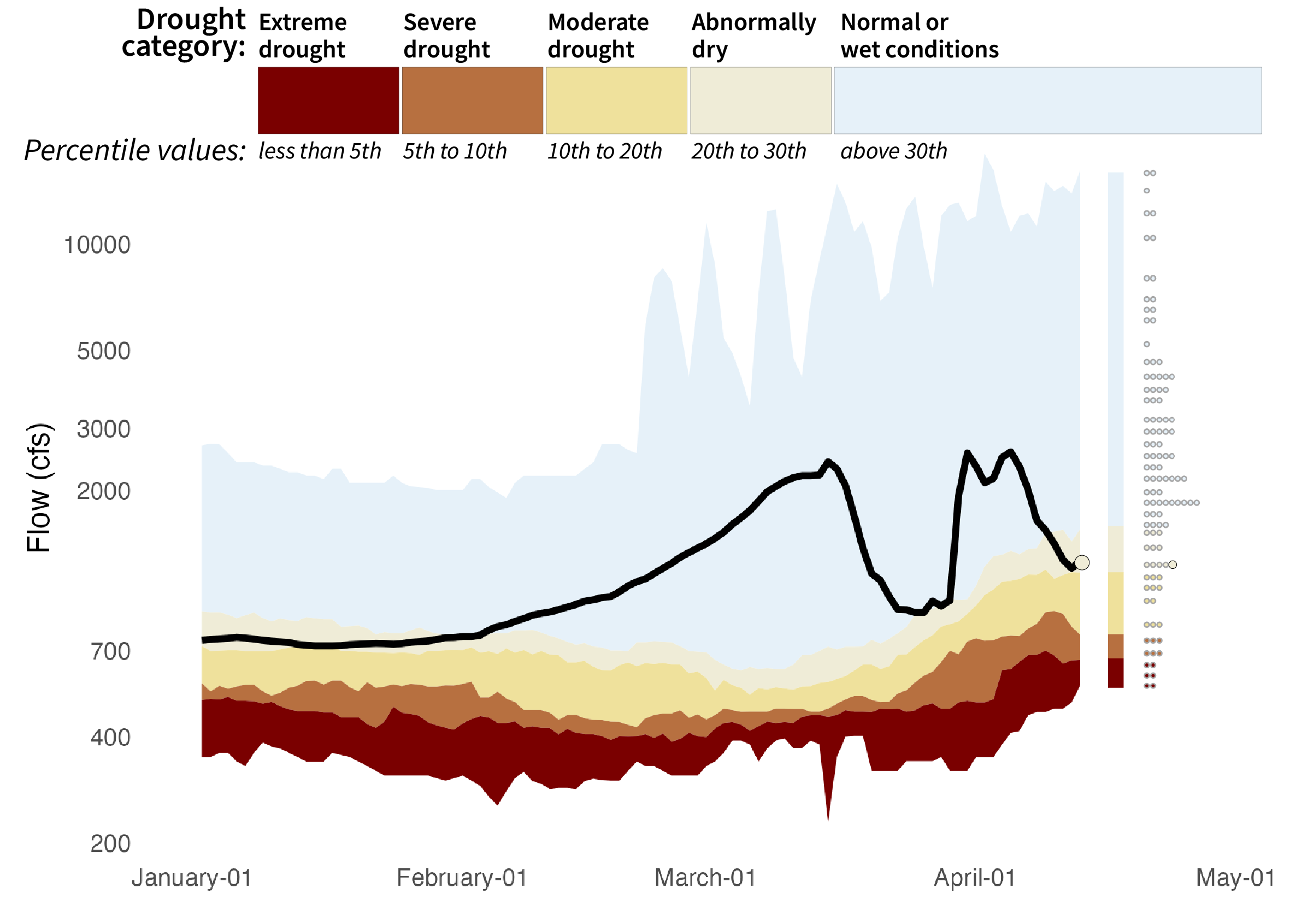 Modeling streamflow drought
